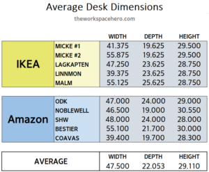 Standard Desk Size Dimensions For Computer Desks