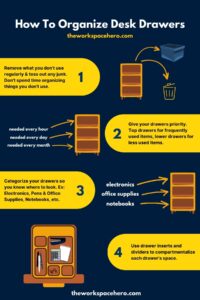 How I Setup My Own ALEX Desk