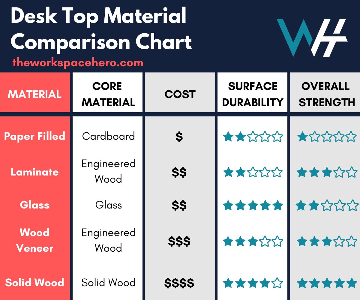 What Material Should You Choose For Your Desktop?