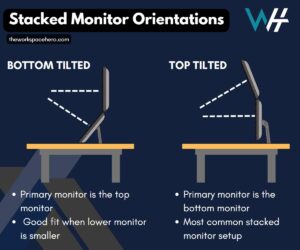 The Ultimate Guide to A Perfect Stacked Monitor Setup