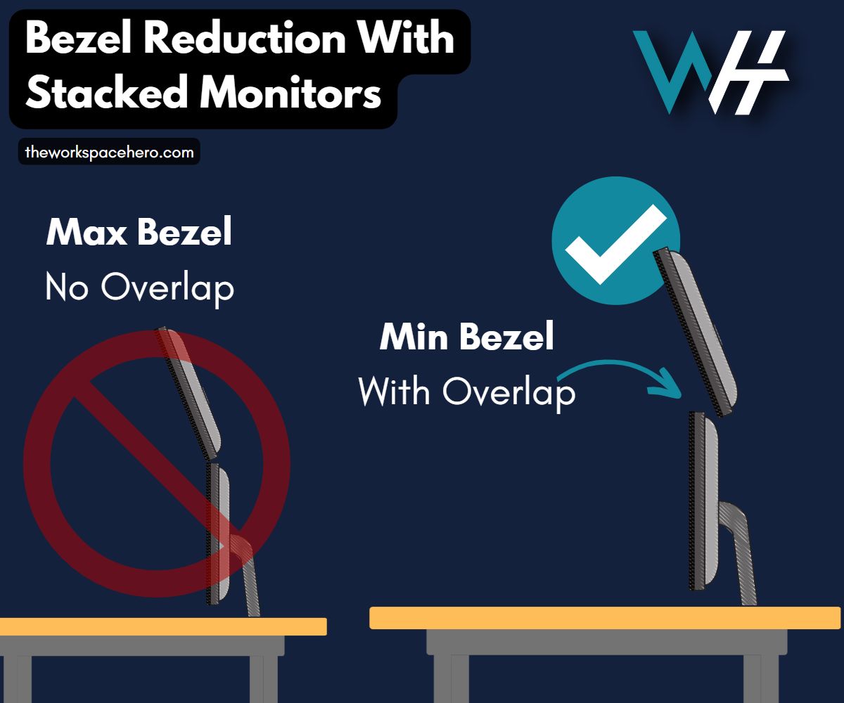 The Ultimate Guide to A Perfect Stacked Monitor Setup