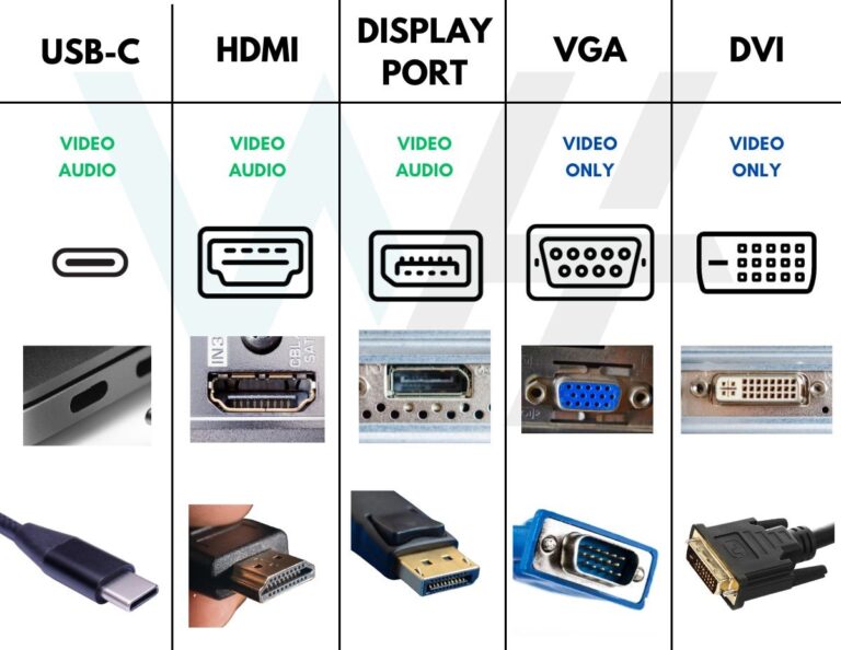 Does A Monitor Need A PC To Work?